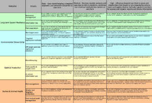 RPM-Framework | The Sustainability Consortium