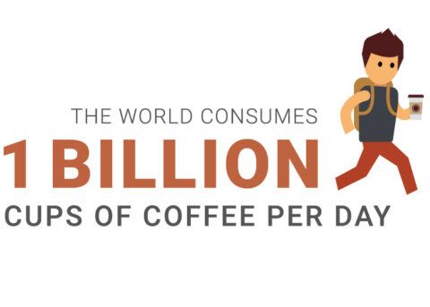 Sustainable Coffee Challenge | The Sustainability Consortium