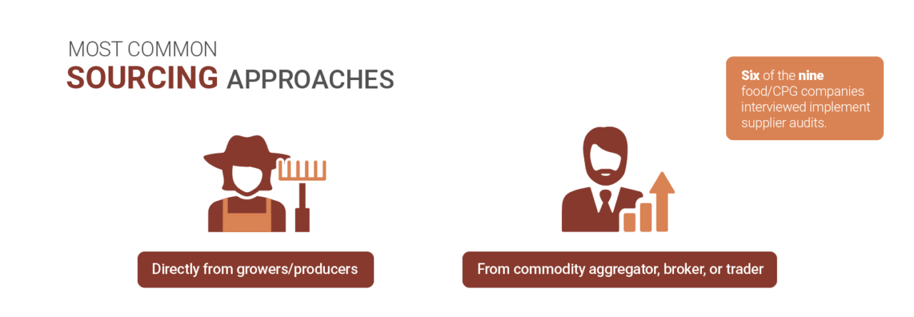SUSTAINABLE COMMODITIES PROJECT AND FRAMEWORK - The Sustainability ...
