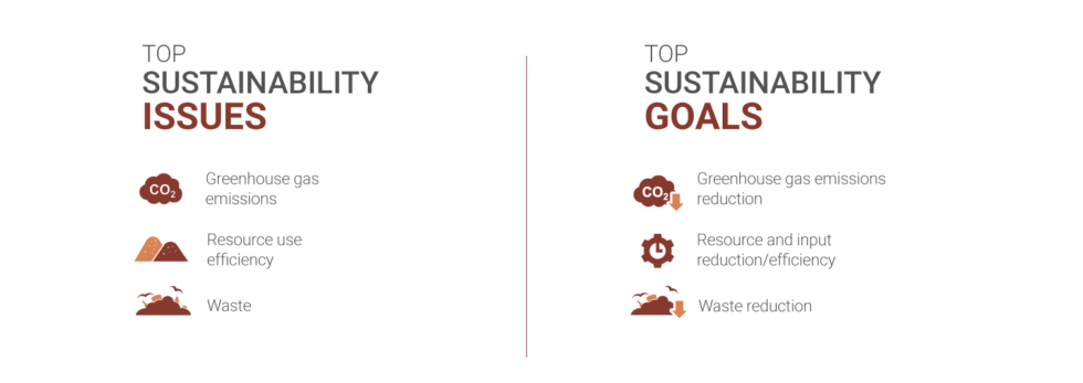 SUSTAINABLE COMMODITIES PROJECT AND FRAMEWORK - The Sustainability ...
