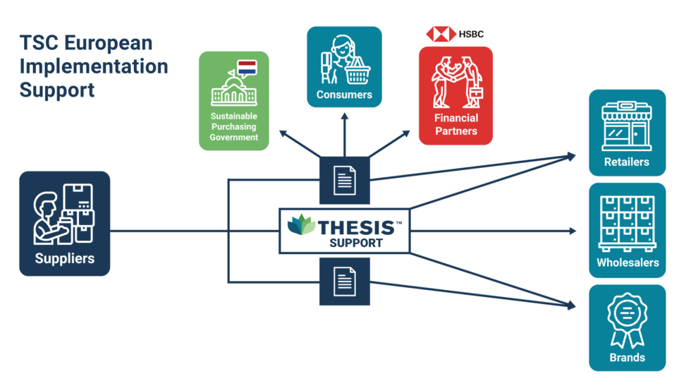 TSC Work in the EU: Joining Forces in Europe - The Sustainability ...