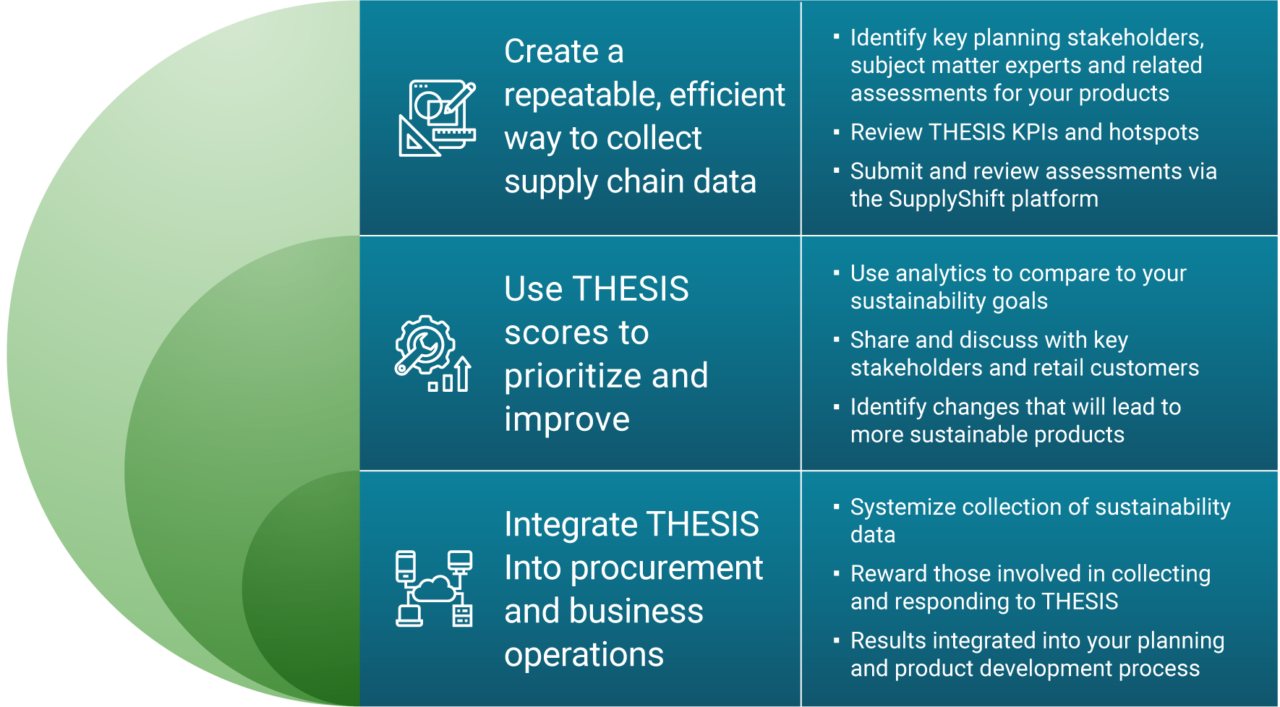 Impact Report 2022: The Power of Science-Based Action | The ...