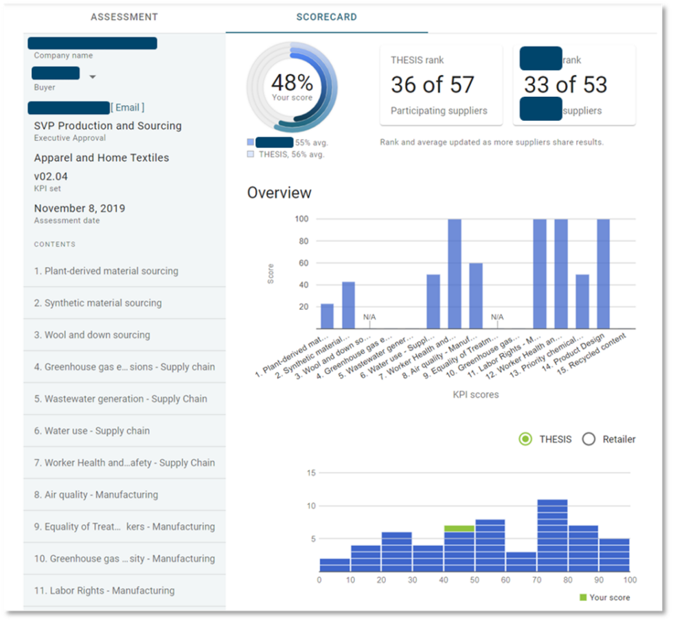 Using your THESIS Results to Drive Value - The Sustainability Consortium