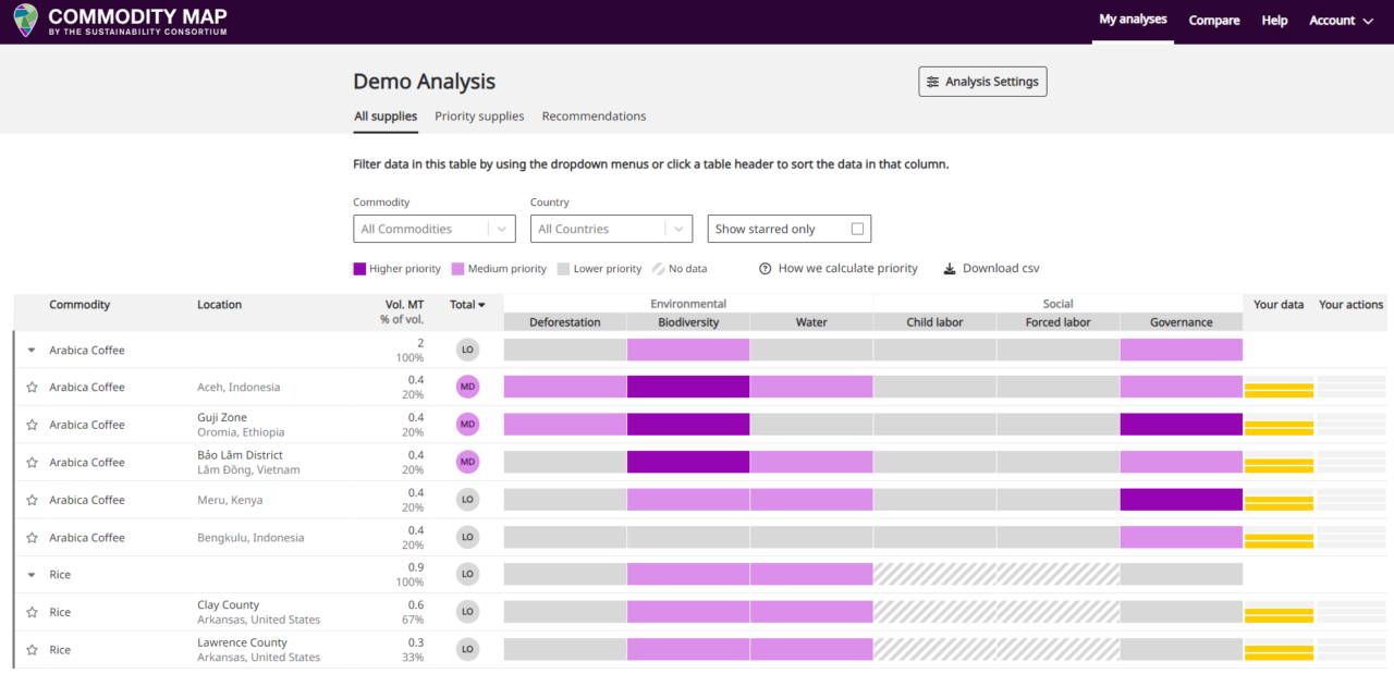 CommodityMap - The Sustainability Consortium