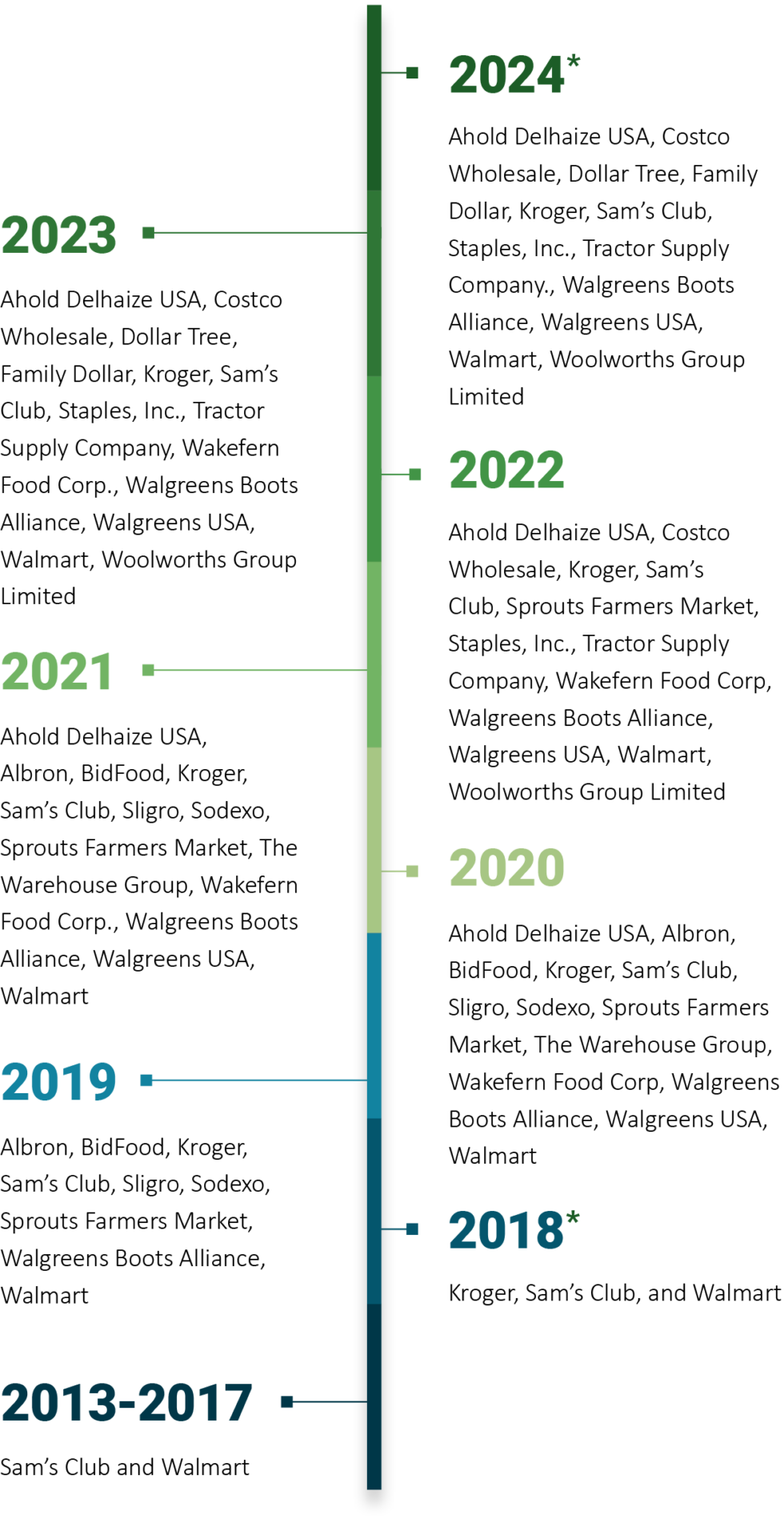 2024 TSC Annual Report: Harnessing Science for Global Business Decision ...