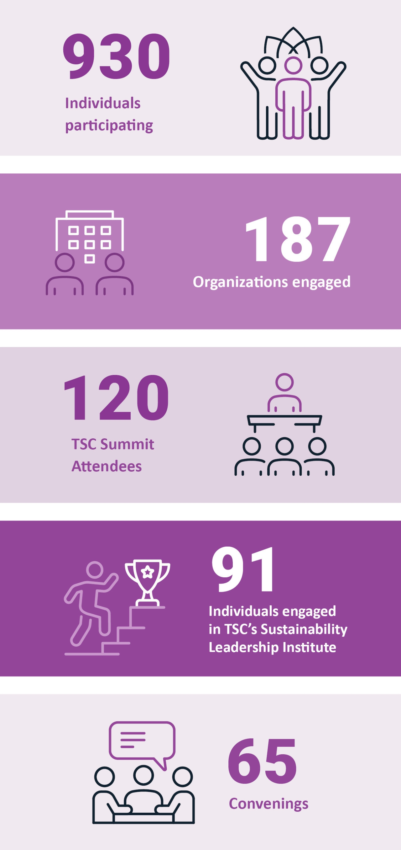 2024 TSC Annual Report: Harnessing Science for Global Business Decision ...
