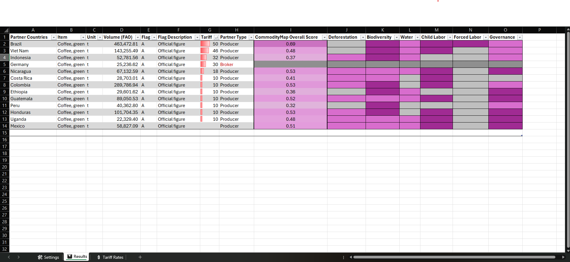 Commodity Map Tariff Calculator - The Sustainability Consortium